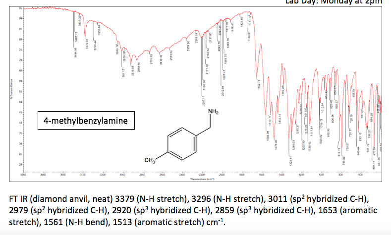 Solved ab Day: onday at 291n NH2 4-methylbenzylamine CH3 FT | Chegg.com