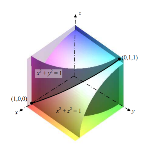 Solved Let F =(x, x, z). Find line integral Sc Fdr, where C | Chegg.com