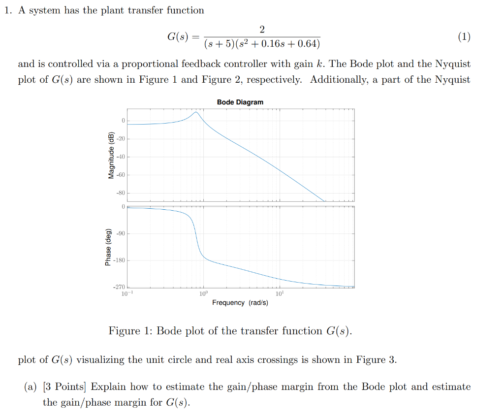 Solved 1. A system has the plant transfer function | Chegg.com