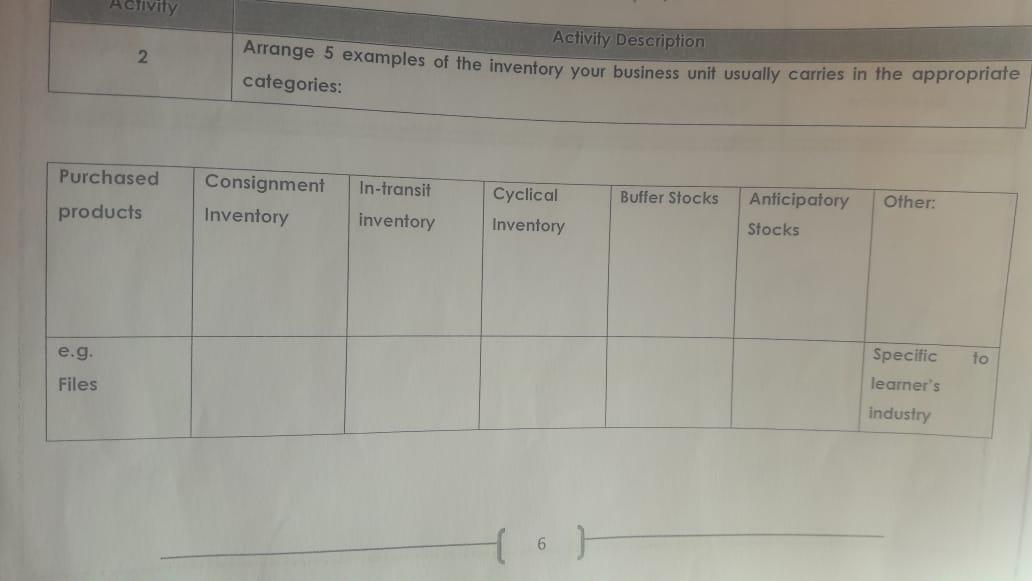 Solved Activity 2 Activity Description Arrange 5 examples of | Chegg.com