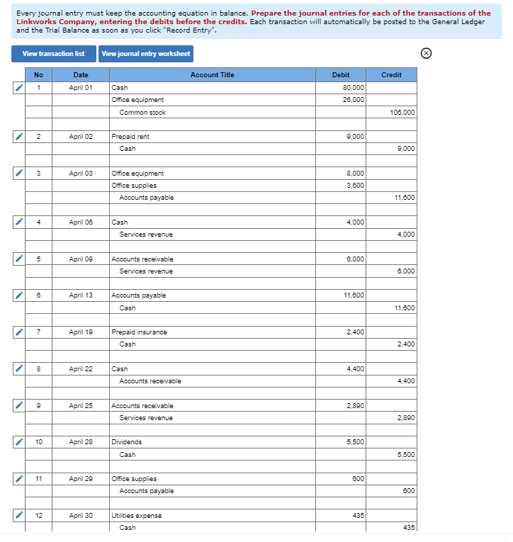Solved I need assistance with the FS Impact tab. I believe | Chegg.com