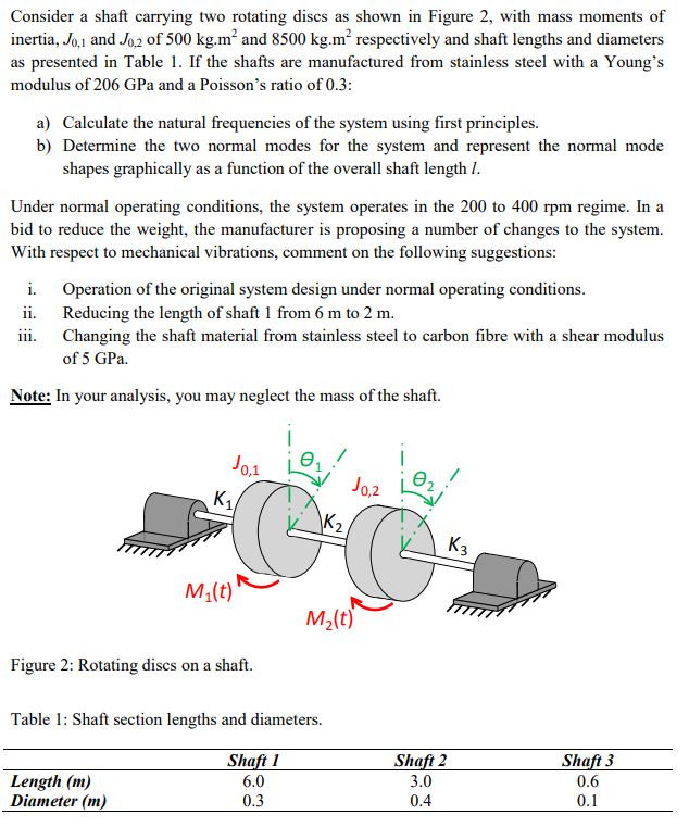 Solved Consider a shaft carrying two rotating discs as shown | Chegg.com