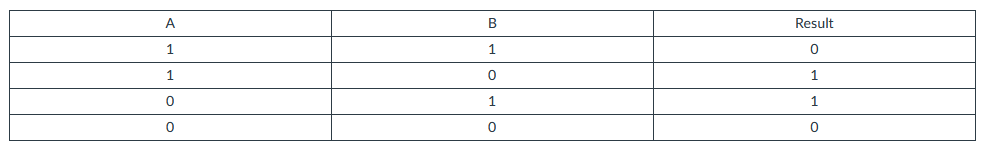 Solved What bitwise operation will produce the results shown | Chegg.com