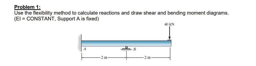 Solved Problem 1: Use the flexibility method to calculate | Chegg.com