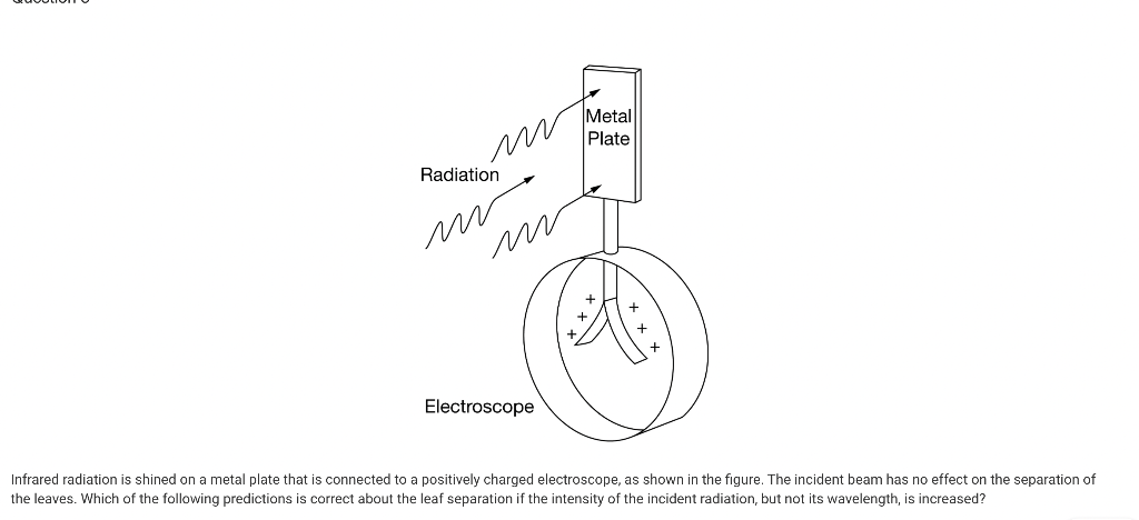 Solved ur Metal Plate Radiation m M Electroscope Infrared | Chegg.com