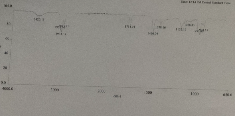 Solved Time: 12:14 PM Central Standard Time 105.0 3420.15 80 | Chegg.com