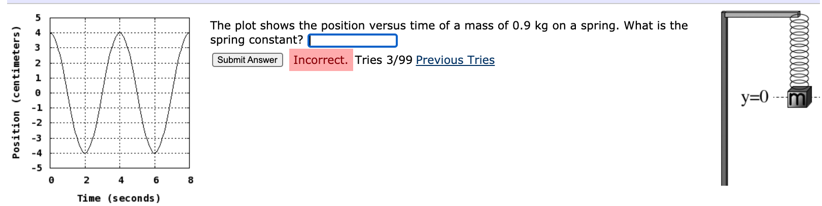 Solved 5 4 The plot shows the position versus time of a mass | Chegg.com