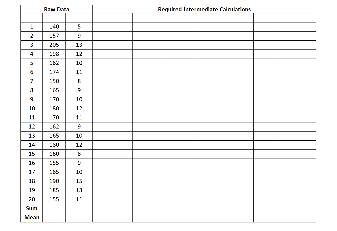 Solved Table shows the sampled 20 data for the weight (Y) | Chegg.com