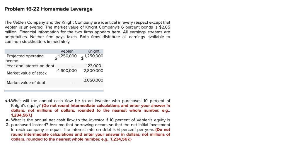 Solved Problem 16-22 Homemade Leverage The Veblen Company | Chegg.com
