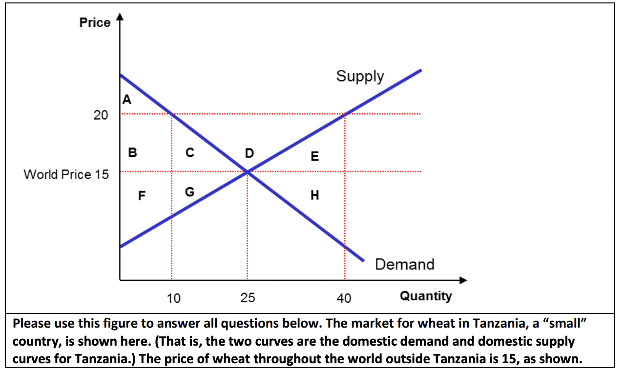 Solved 1. As a result of the production subsidy, total | Chegg.com