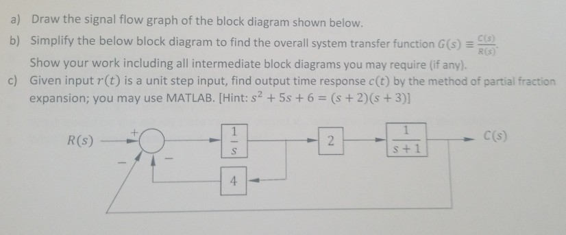 Solved BS a) Draw the signal flow graph of the block diagram | Chegg.com