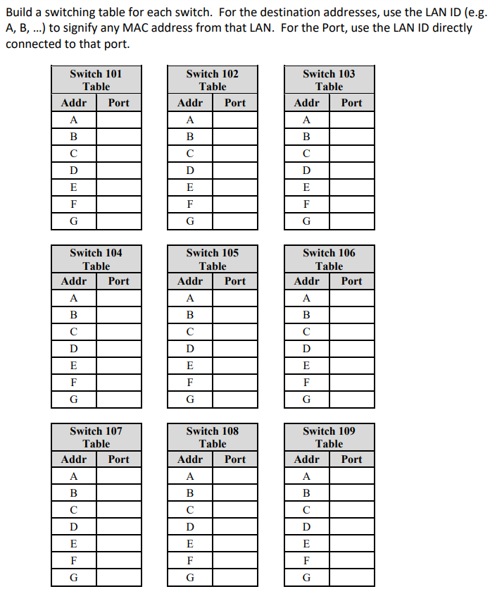 Build a switching table for each switch. For the | Chegg.com