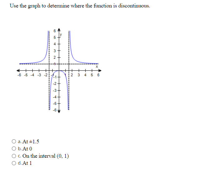 Solved Use the graph to determine where the function is | Chegg.com