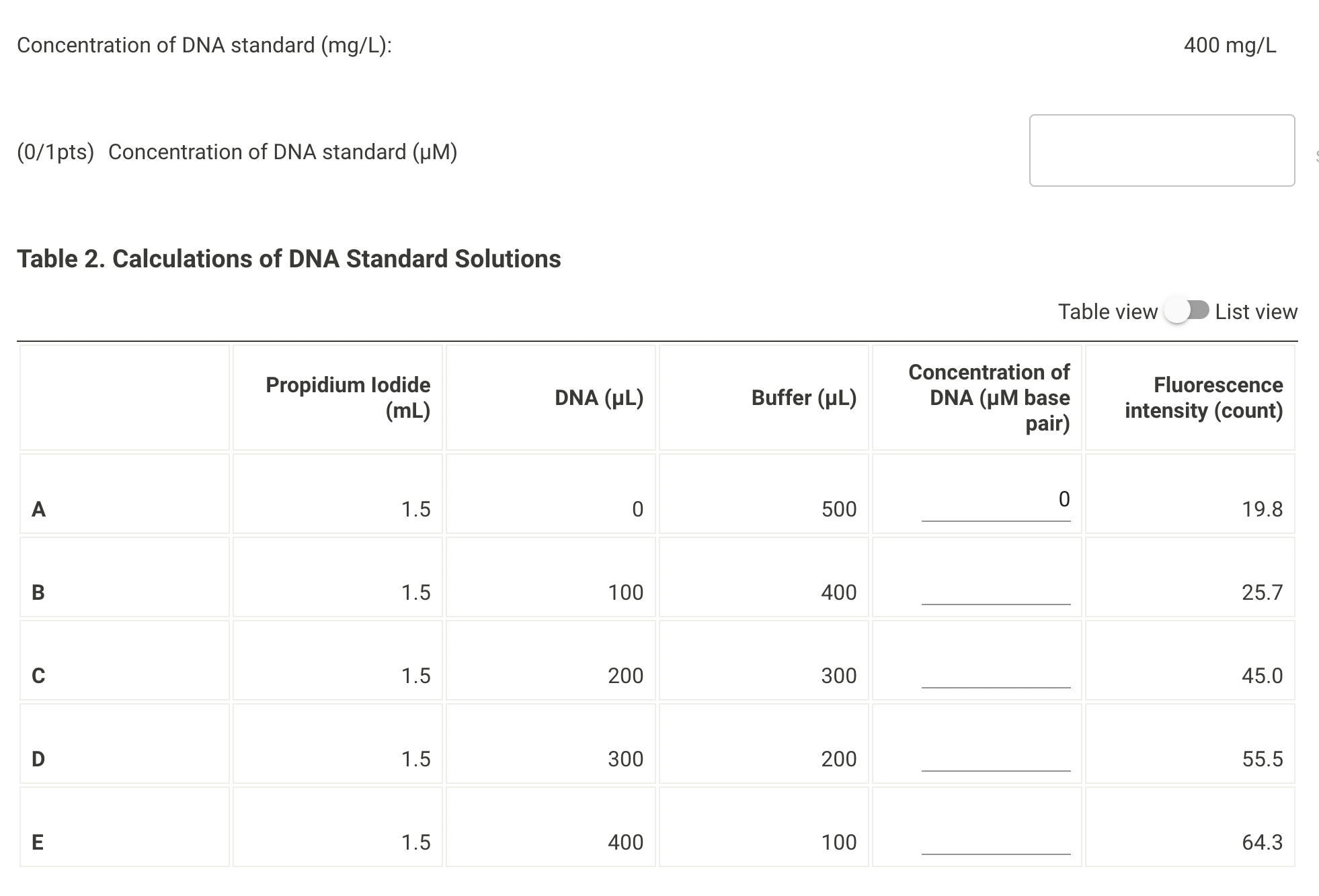 Concentration of DNA standard (mg/L): 400mg/L | Chegg.com