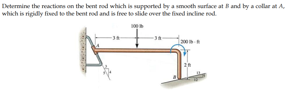 Solved Determine the reactions on the bent rod which is | Chegg.com