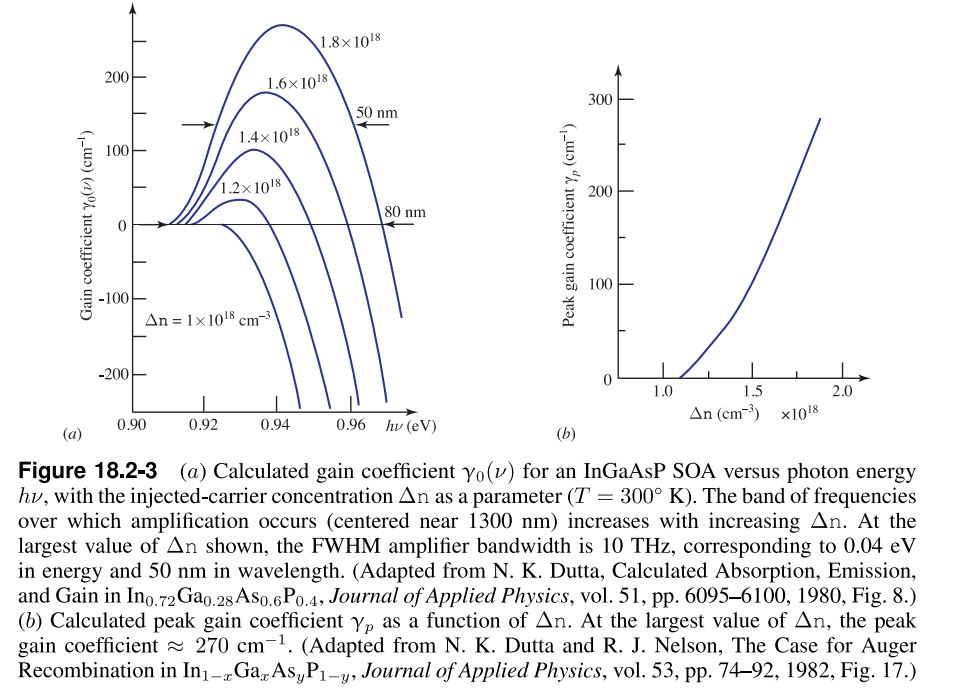 Solved 1 Bandwidth Of A Semiconductor Optical Amplifier Use