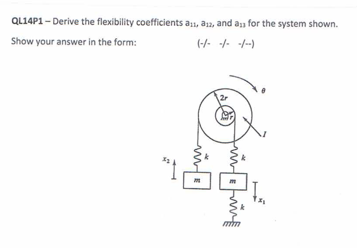 QL14P1 - Derive the flexibility coefficients a11, | Chegg.com