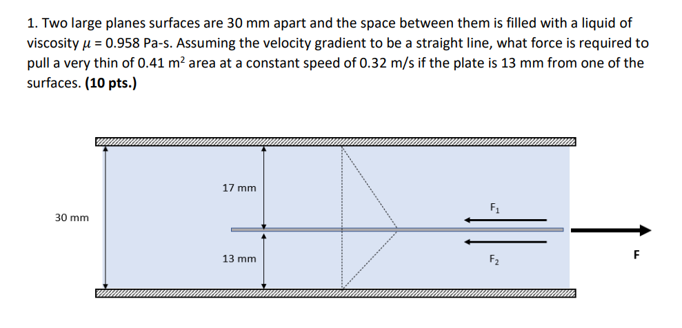 Solved 1. Two large planes surfaces are 30 mm apart and the | Chegg.com