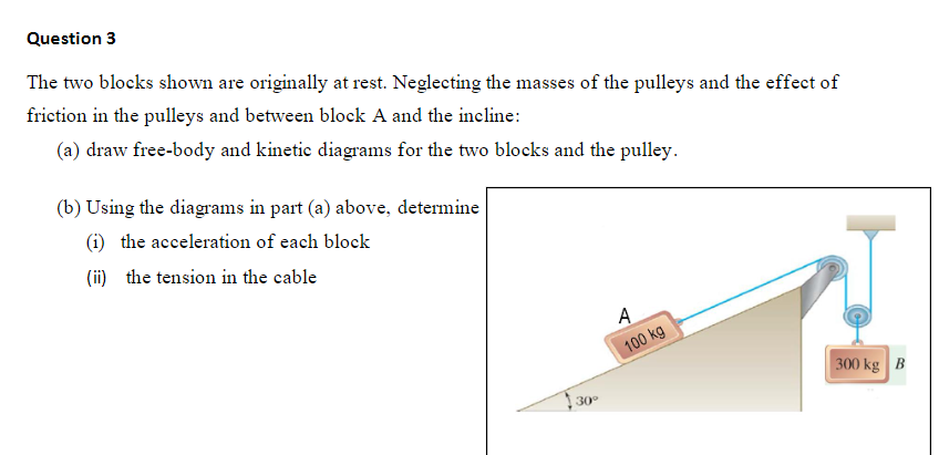 Solved Question 3The two blocks shown are originally at | Chegg.com