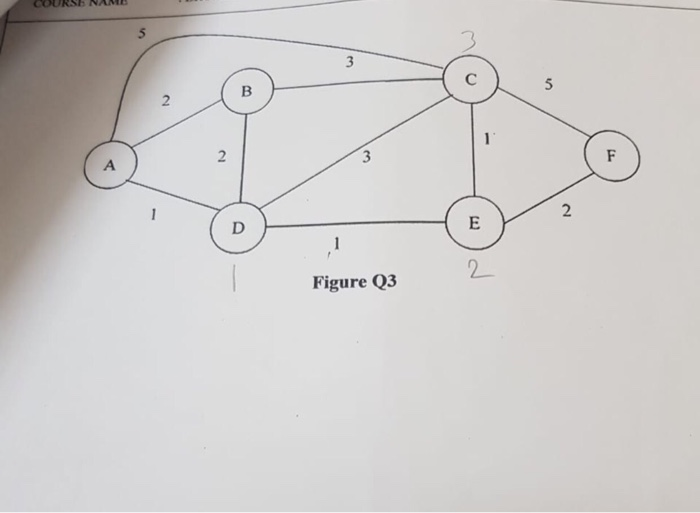 Solved (b) A simplified network of ABCDEF in a form of | Chegg.com