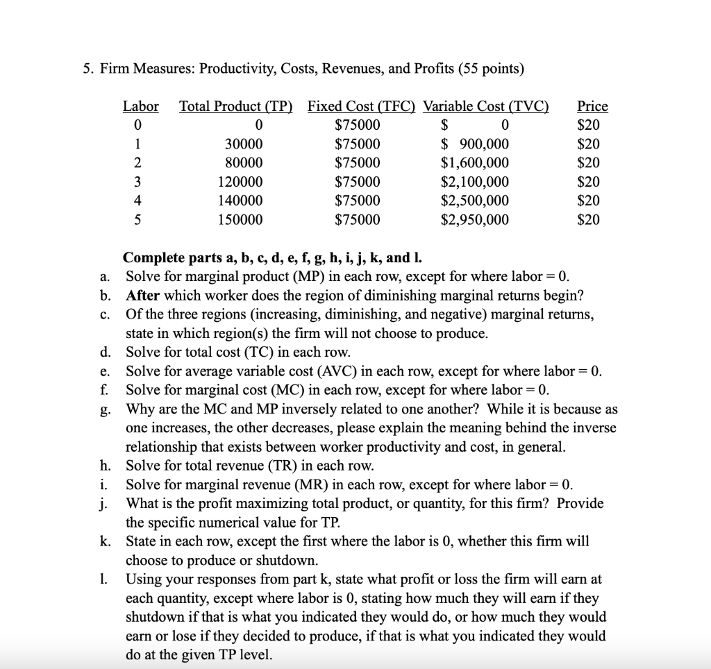 Solved 5. Firm Measures: Productivity, Costs, Revenues, and | Chegg.com