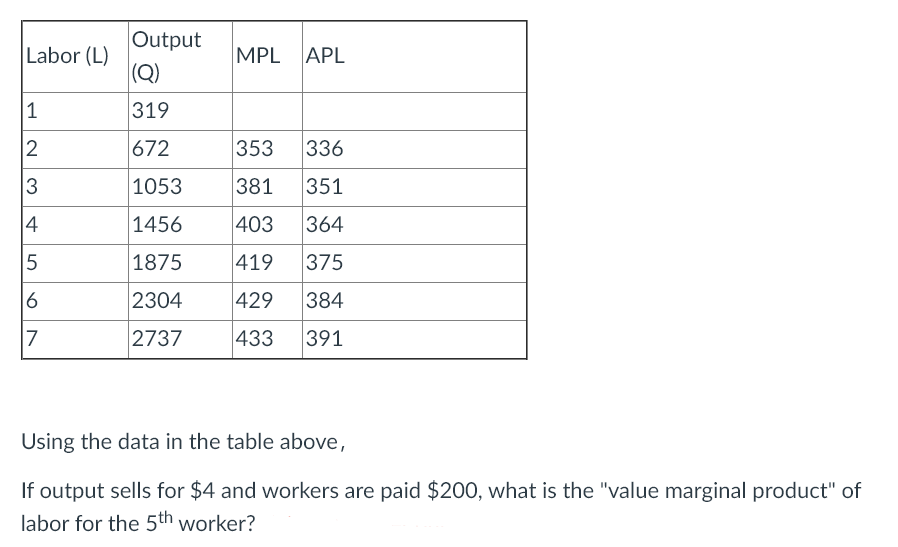 Solved Labor (L) Output (Q) MPL APL 1 319 2 672 353 336 3 | Chegg.com