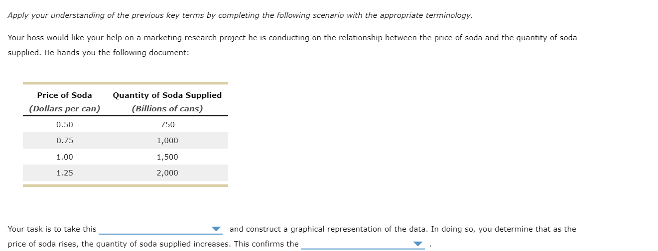 Solved Complete the following table by selecting the term | Chegg.com
