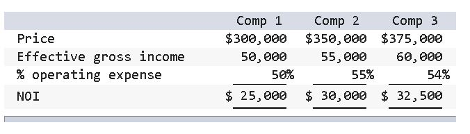 Solved Consider the table. Assume that the subject property | Chegg.com