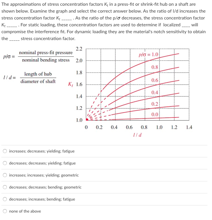 Solved The approximations of stress concentration factors Kt | Chegg.com