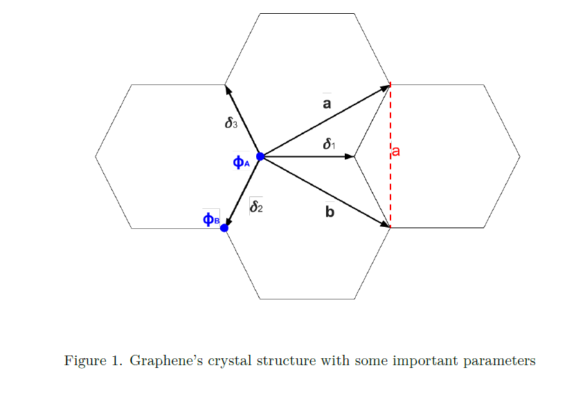 the crystal structure of graphene shown in Fig. 1 in | Chegg.com