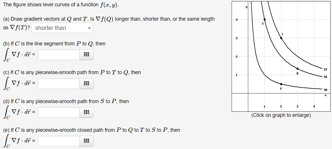 Solved The figure shows level curves of a function | Chegg.com