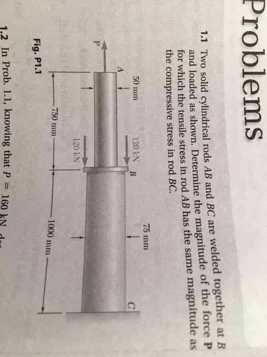 Solved roblems and loaded as shown. Determine the magnitude | Chegg.com Solved roblems and loaded as shown. Determine the magnitude | Chegg.com