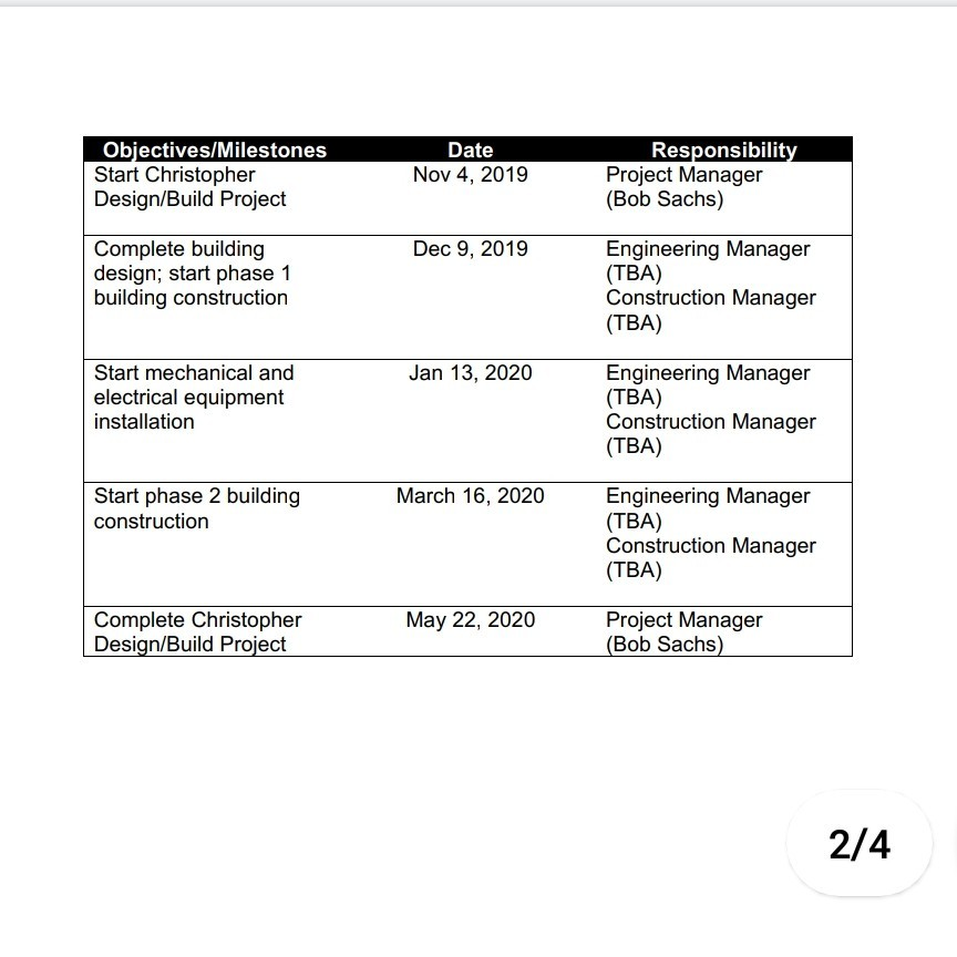 Introduction to Construction Project Management | Chegg.com