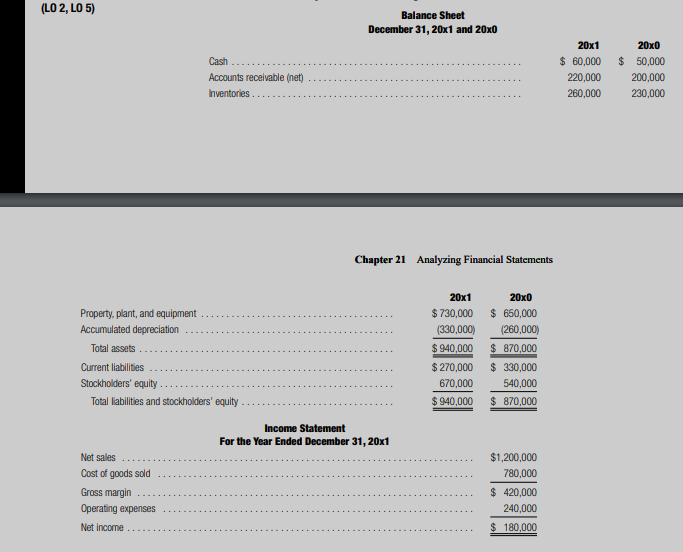 Solved 1. Restate the comparative balance sheet and the | Chegg.com