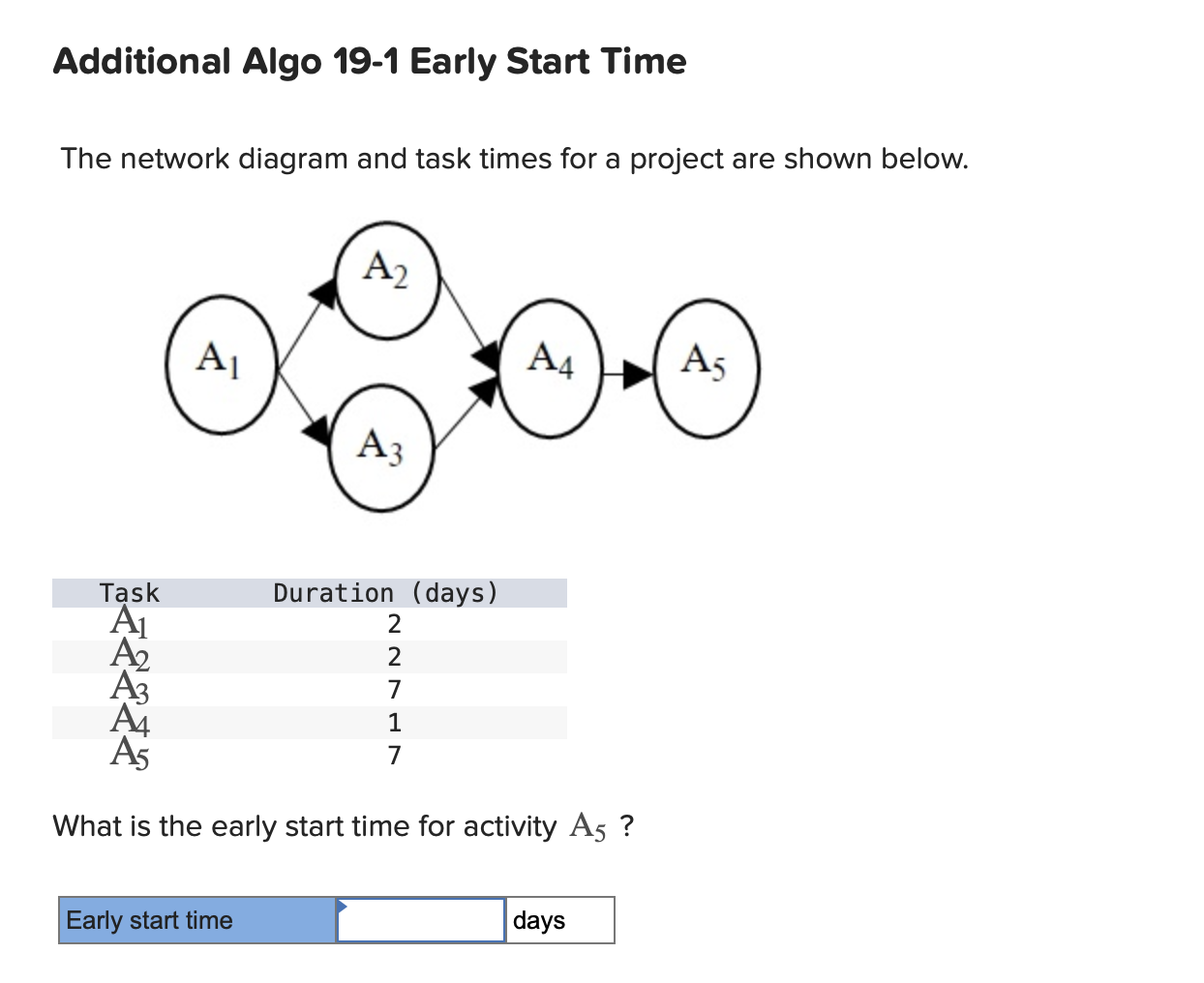 Solved Additional Algo 19-1 Early Start Time The network | Chegg.com
