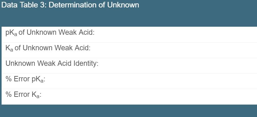 Solved Data Table 1: Determination of Equivalence Point | Chegg.com