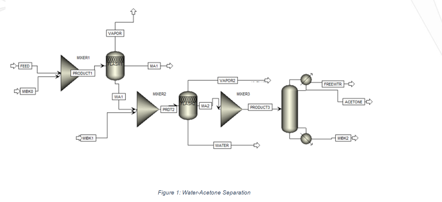 Solved The following sensitivity analysis graph was obtained | Chegg.com