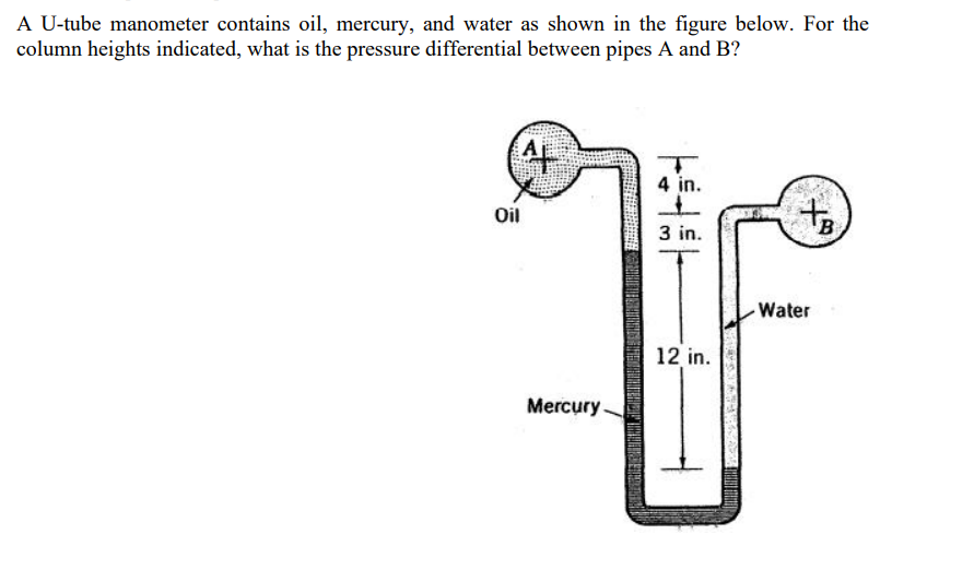 Solved A U-tube manometer contains oil, mercury, and water | Chegg.com