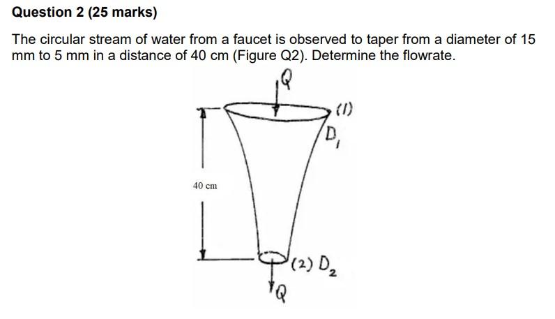 Solved Question 2 (25 marks) The circular stream of water | Chegg.com