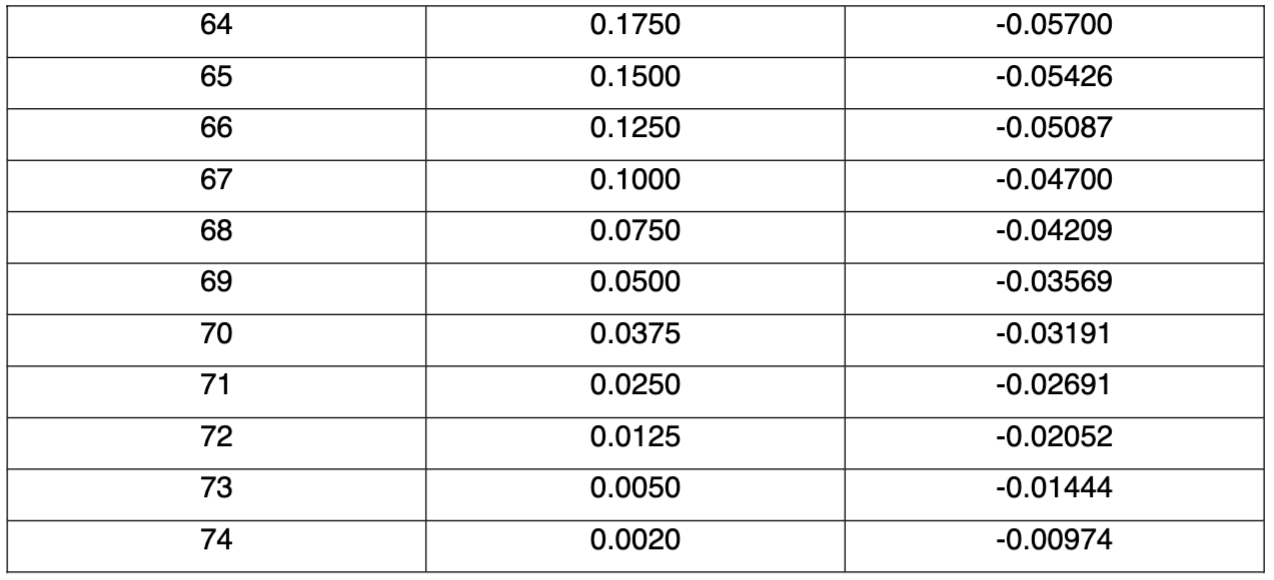 Solved To solve the overdetermined system of equations | Chegg.com