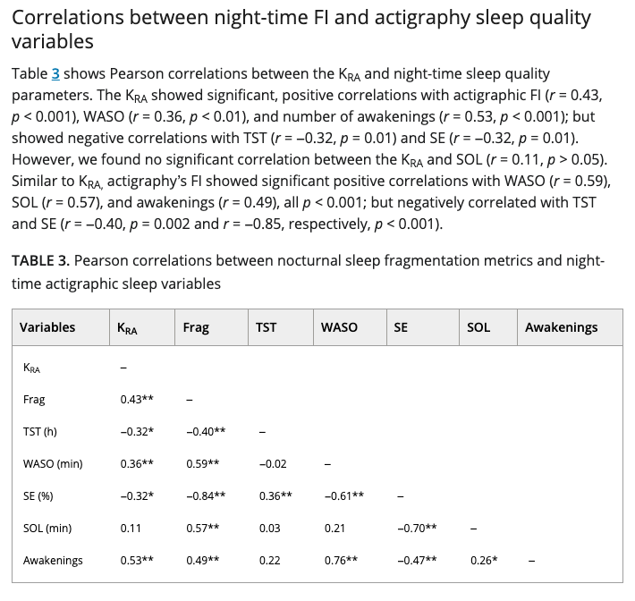 Solved Now consider Table 3. In that table, find where it | Chegg.com