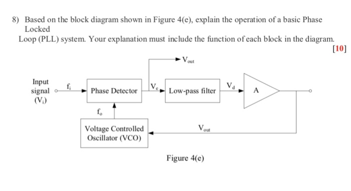 Solved 8) Based on the block diagram shown in Figure 4(e), | Chegg.com