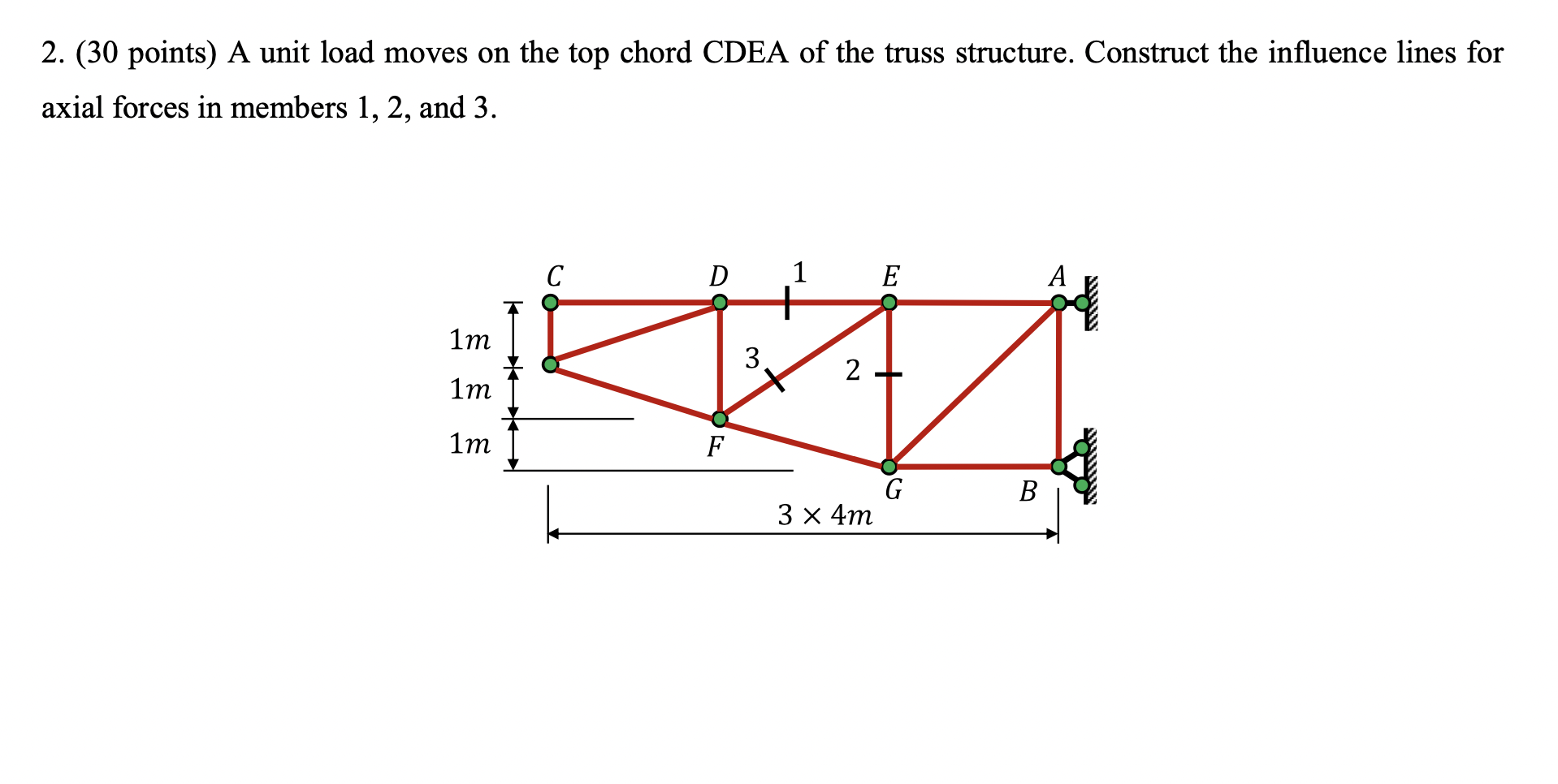 Solved (30 ﻿points) ﻿A unit load moves on the top chord CDEA | Chegg.com