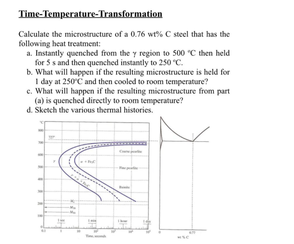 Solved Time-Temperature-Transformation Calculate the | Chegg.com