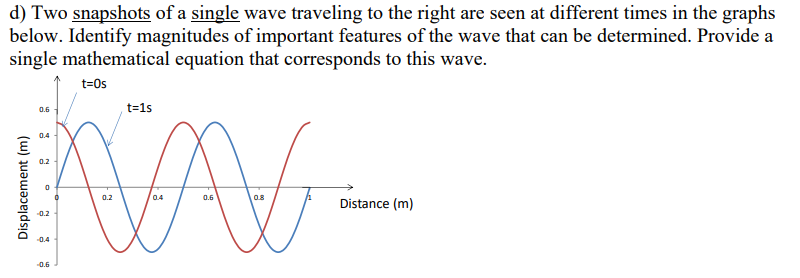 Solved d) Two snapshots of a single wave traveling to the | Chegg.com