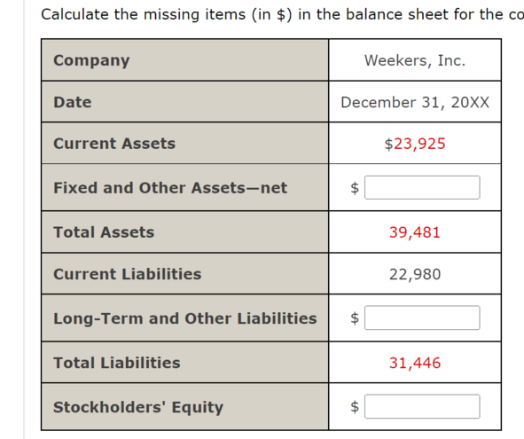Solved Calculate the missing items (in $) in the balance | Chegg.com