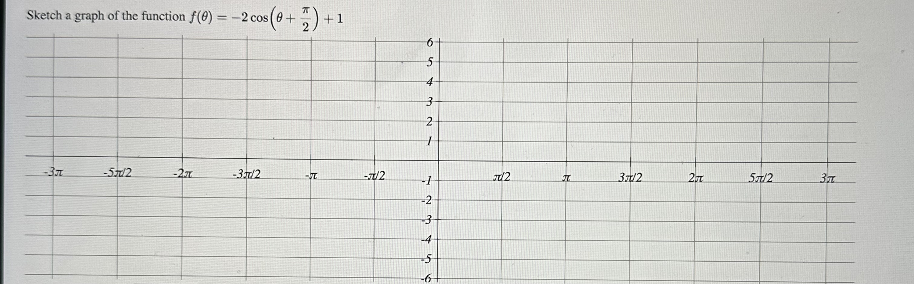 Solved Pls help me finding amplitude period and everything | Chegg.com