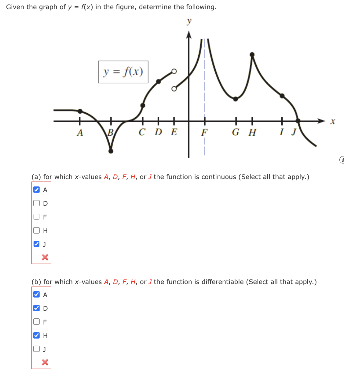 Solved Given the graph of y=f(x) in the figure, determine | Chegg.com