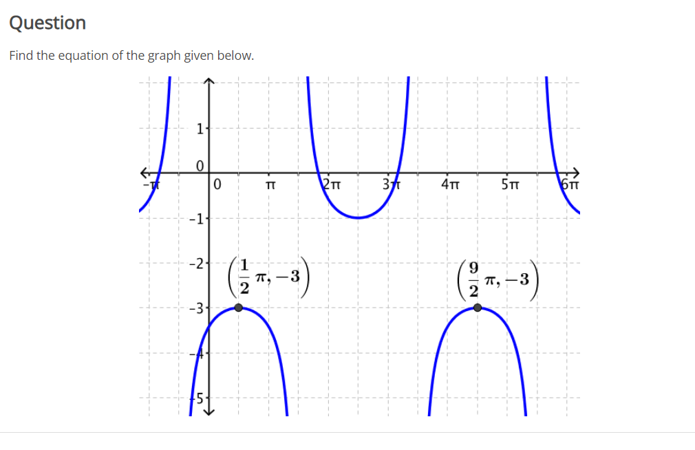 Solved Find the equation of the graph given below. | Chegg.com