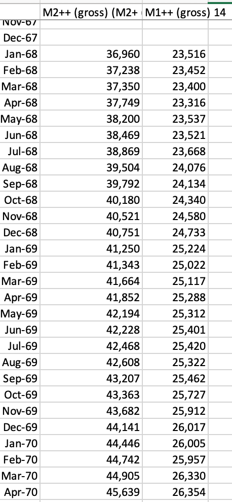 Using the Statistics Canada CANSIM database, obtain | Chegg.com